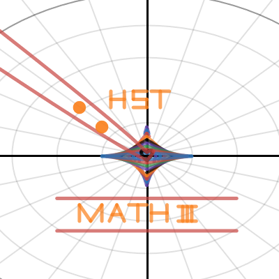Edwards Math Cover | Desmos