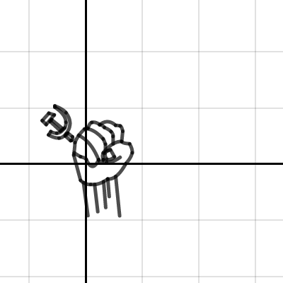 Desmos Assignment| Desmos