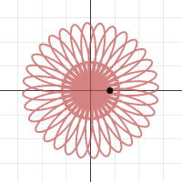 Rose Curves | Desmos