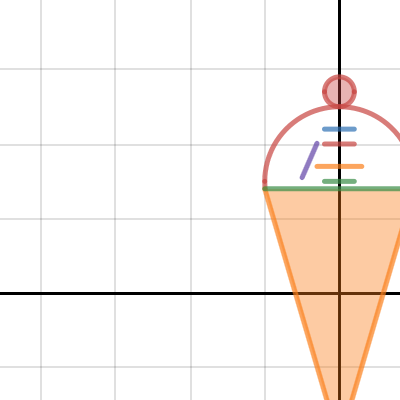icecream| Desmos