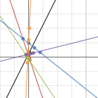 3-12-15 Classwork | Desmos