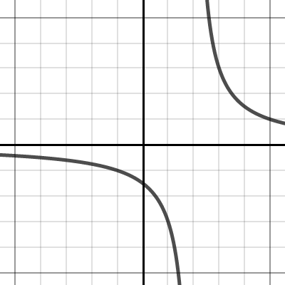 Rational Functions Type 1| Desmos