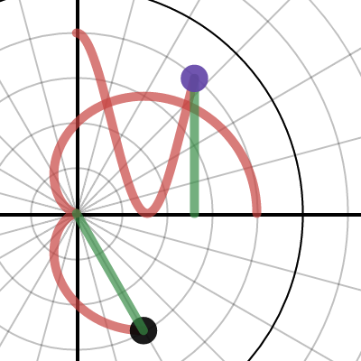 Polar Explorations: Page 11 | Desmos