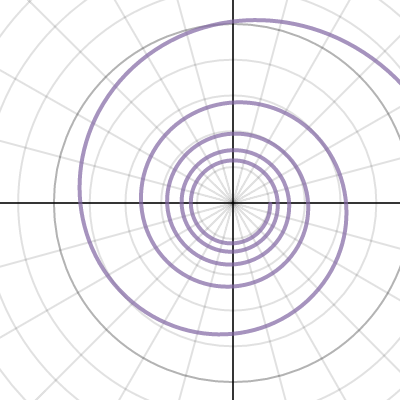 Polar Curves TWO | Desmos