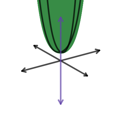 Split-complex hyperbolic cosine | Desmos