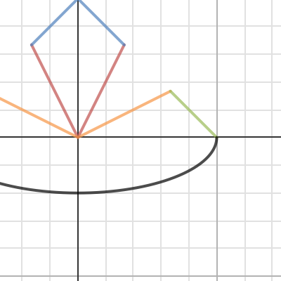 Calc Project | Desmos