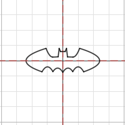 Batman Graphing Summative | Desmos
