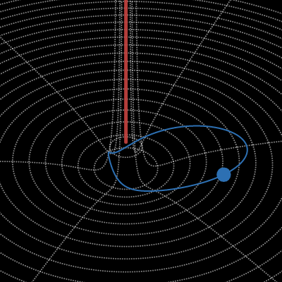 Kepler Problem | Desmos
