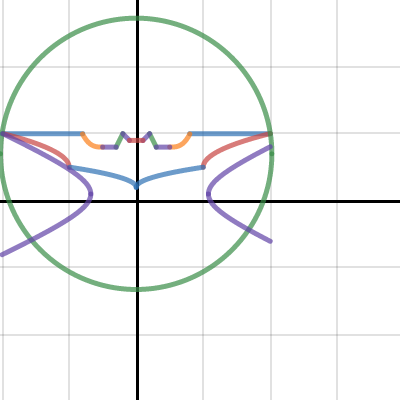 Batman | Desmos