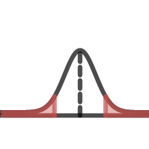Standard Normal | Desmos