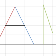 Initial Graph | Desmos