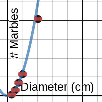 Marbles Lab Graphical Analysis | Desmos