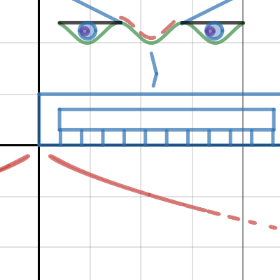 Face | Desmos