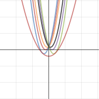 Keith's Graph| Desmos