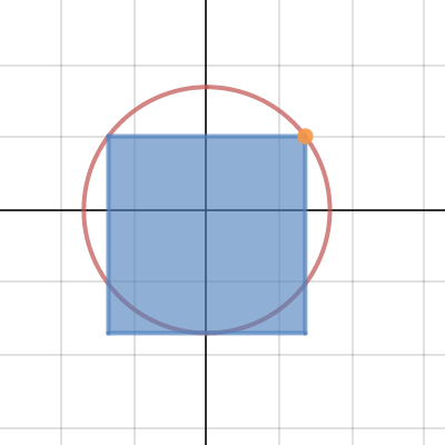 Squaring the Circle | Desmos