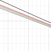 Investigation 1 (Exponential Decay) | Desmos