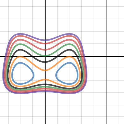 Implicit functions | Desmos