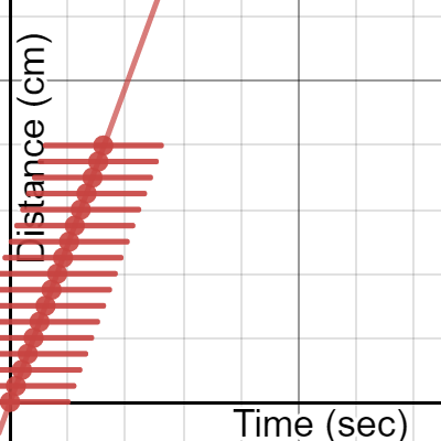 Error Bar Template | Desmos