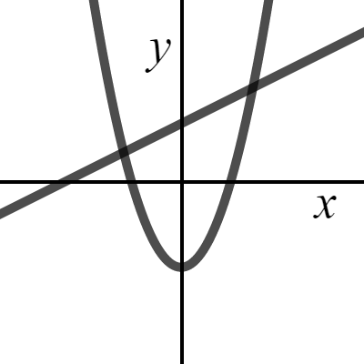 Base Graph Paper | Desmos