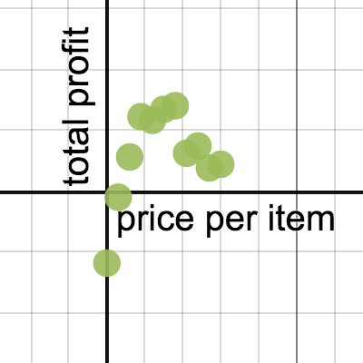 D Block Quadratic Modeling Project | Desmos