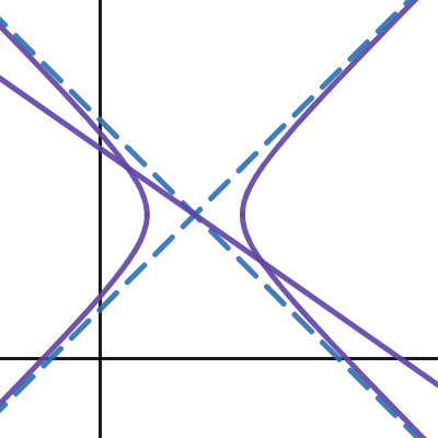 JJC/2015/Prelim/I/2 | Desmos