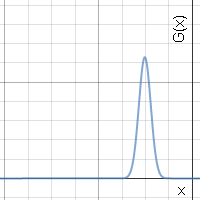 Gaussian curve for data1 | Desmos
