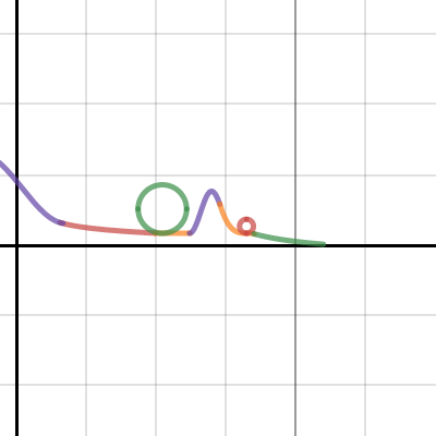 roller coaster | Desmos
