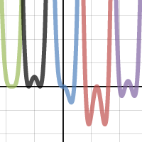 MHF4U 3.1 cubics/quartics | Desmos