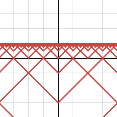 Infinite recursion | Desmos