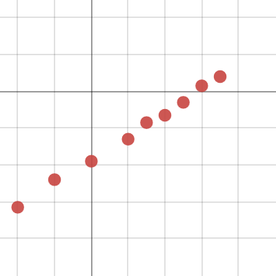 CA 1-6 #10 | Desmos
