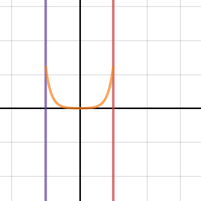 Meniscus shape | Desmos
