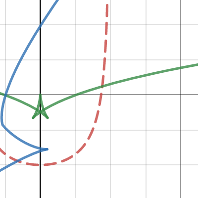 Evolutes | Desmos