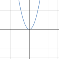 algebra quadratics (vertex form) | Desmos