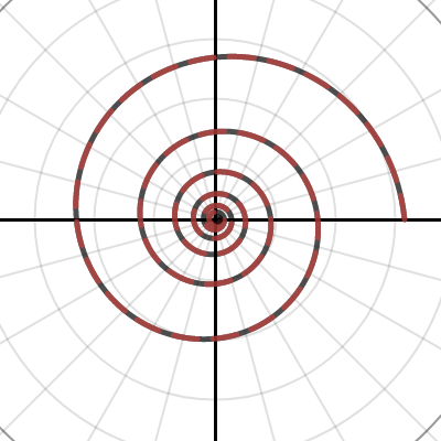 Bladeless Turbine Spiral Equation | Desmos