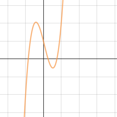 problem 1 | Desmos