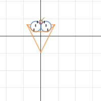 Ice Cream Cone | Desmos