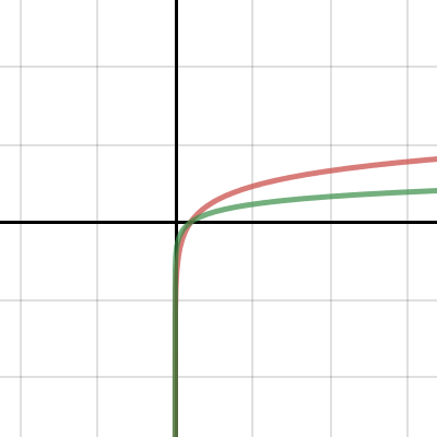 horiz trans exp | Desmos