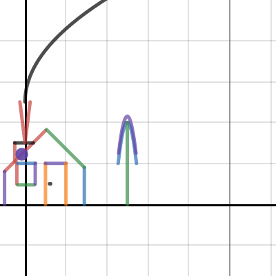Lines: Point Slope Form | Desmos