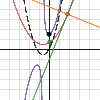 o 2学期 ZN(114) | Desmos