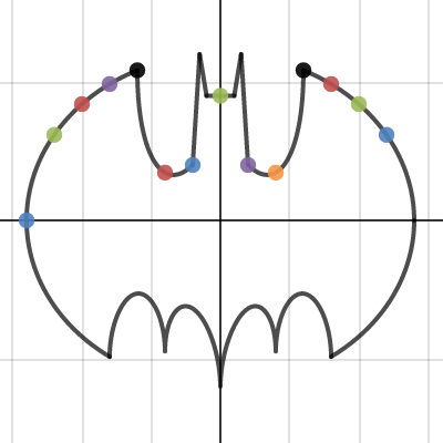 Batman | Desmos
