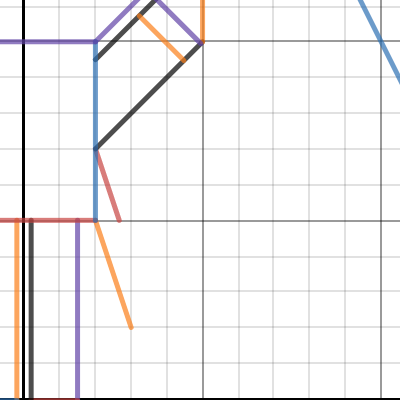 Robot | Desmos