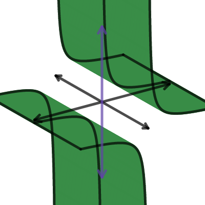 Dual reciprocal | Desmos