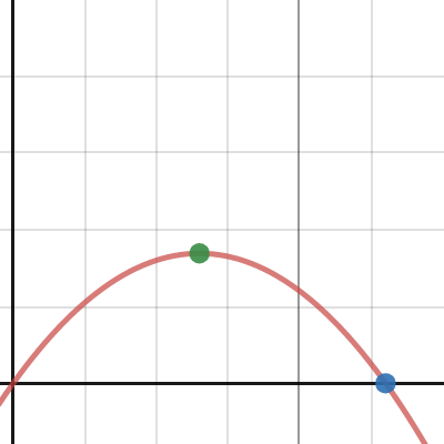 golf | Desmos