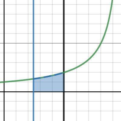 HL Unit 2_1 Lesson 6 example | Desmos