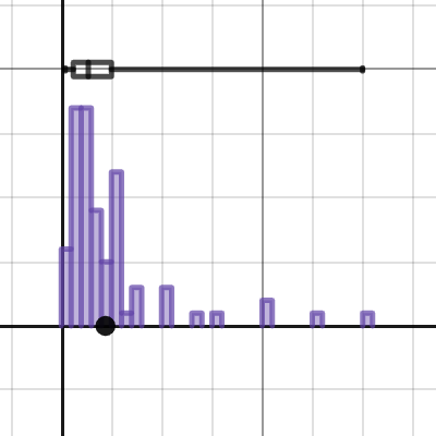 DS09 Check Phone | Desmos