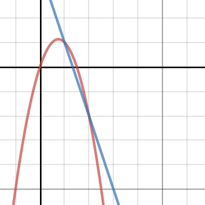 area between lab | Desmos