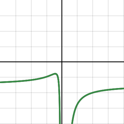 Pade inversion? | Desmos
