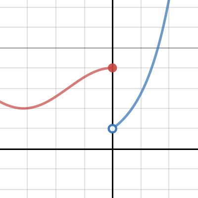 Math 10A - L7 (continuity problem) | Desmos