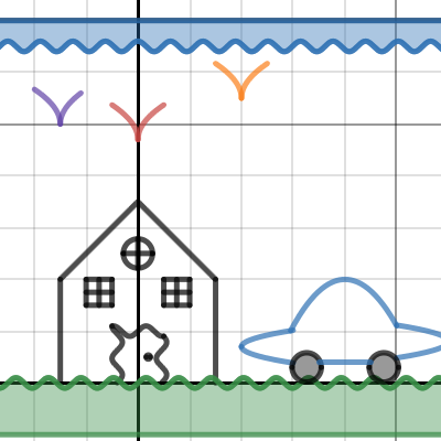 Anchor Task | Desmos