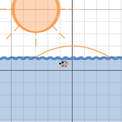 math project | Desmos